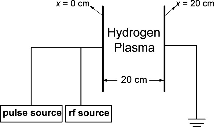 Particle-in-cell simulation of hydrogen discharge driven by combined ...
