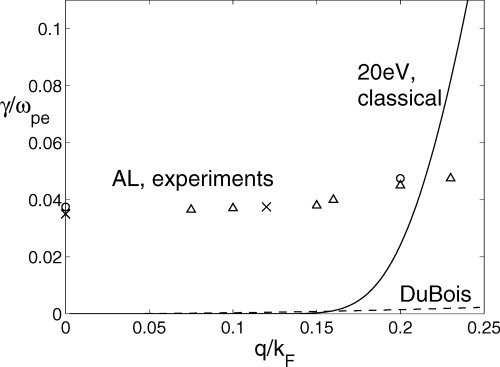 Theory of plasmon decay in dense plasmas and warm dense matters ...