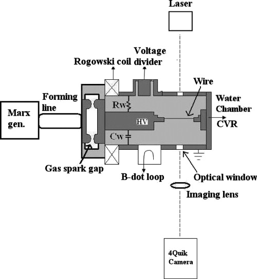 Investigation of electrical conductivity and equations of state of non ...