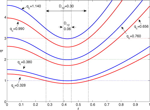 Double tearing mode induced by parallel electron viscosity in tokamak ...