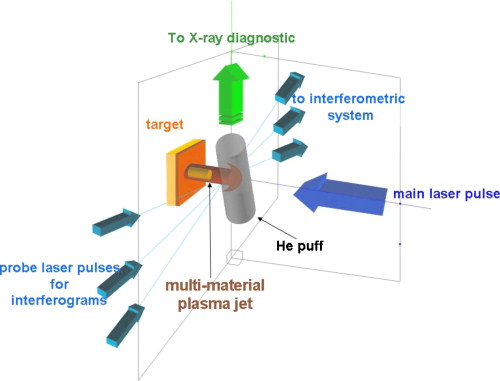 Experimental evidence of multimaterial jet formation with lasers ...
