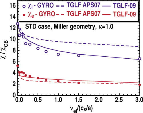 Trapped gyro-Landau-fluid transport modeling of DIII-D hybrid ...