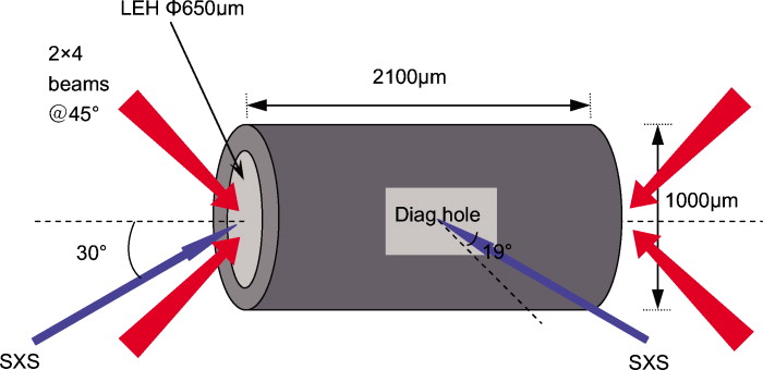 Simulation study of Hohlraum experiments on SGIII-prototype laser ...