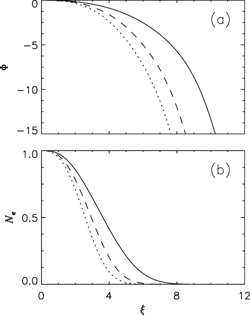 Fluid simulation of an electrostatic plasma sheath with two species of ...