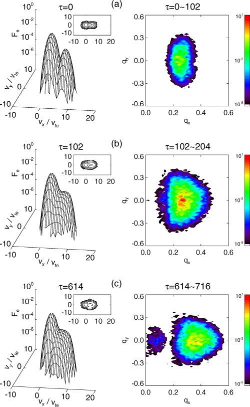 Simulation and theory for two-dimensional beam-plasma instability ...