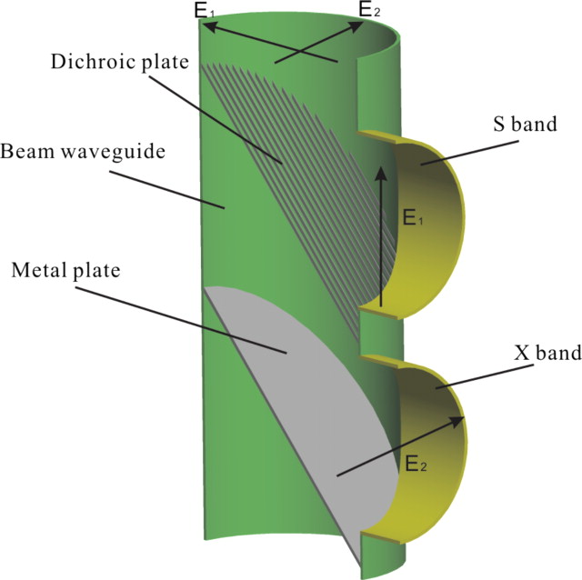 Combining microwave beams with high peak power and long pulse duration ...