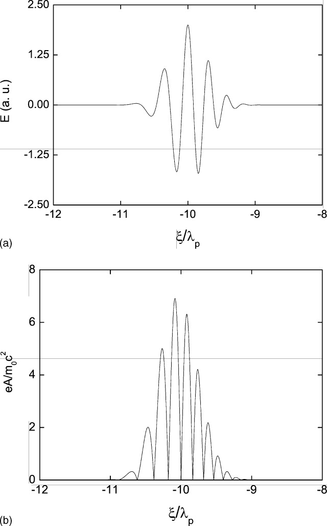 Quasimonoenergetic GeV electron bunch generation by the wake-field of ...
