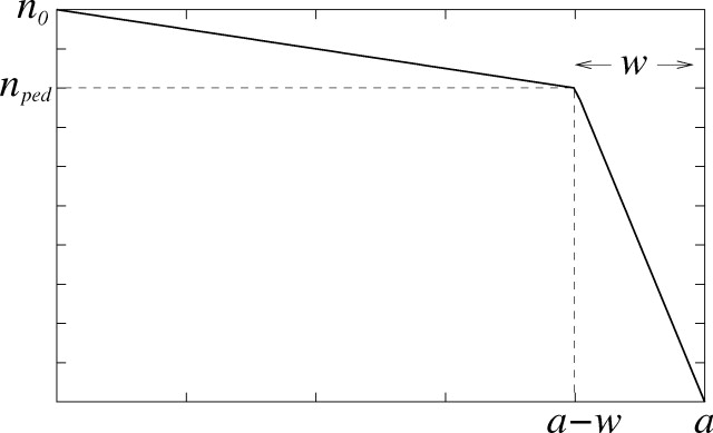 A simple model of intrinsic rotation in high confinement regime tokamak ...