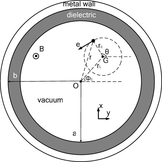 Nonlinear full-wave-interaction analysis of a gyrotron-traveling-wave ...