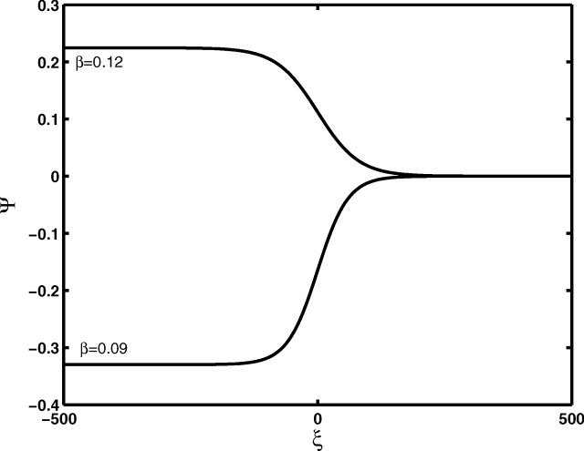 Small Amplitude Positron Acoustic Double Layers Physics Of Plasmas Aip Publishing
