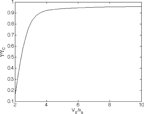 Stability of an ion-ring distribution in a multi-ion component plasma ...