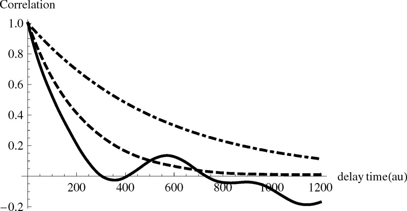 Non-Fickian particle diffusion in confined plasmas and the transition ...