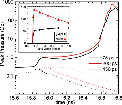 Shock ignition target design for inertial fusion energy | Physics of ...