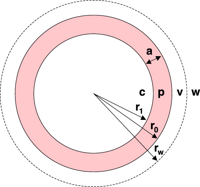 Alpha channeling in rotating plasma with stationary waves | Physics of ...