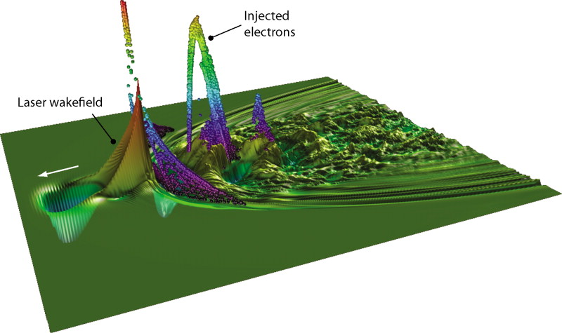 Modeling laser wakefield accelerator experiments with ultrafast particle-in-cell simulations in ...