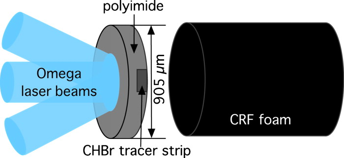Spike morphology in blast-wave-driven instability experiments | Physics ...