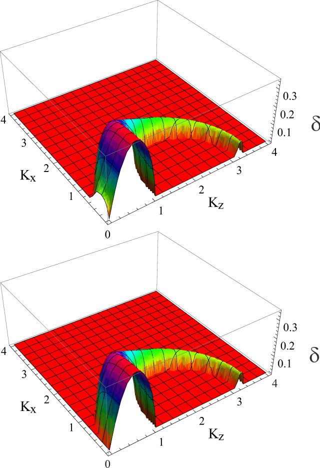 Connection between the two branches of the quantum two-stream ...