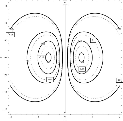 Electron Acoustic Vortices In Multicomponent Magnetoplasma Physics Of Plasmas Aip Publishing