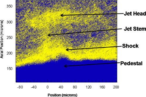 Measurement and simulation of jet mass caused by a high-aspect ratio ...