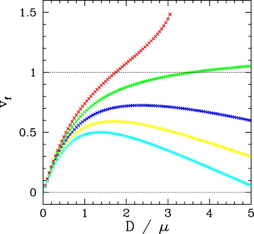 A drift-magnetohydrodynamical fluid model of helical magnetic island ...