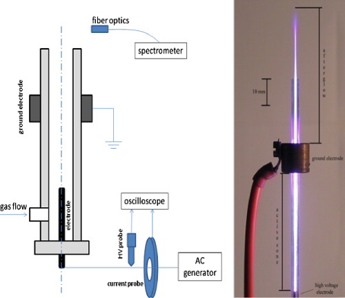 Atmospheric pressure plasma jet in Ar and Ar/H2O mixtures: Optical ...