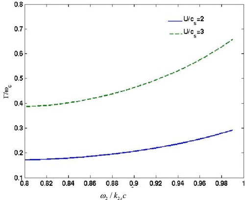 Parametric upconversion of lower hybrid wave by runaway electrons in ...