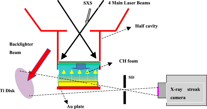 Experimental study of the hydrodynamic trajectory of an x-ray-heated ...