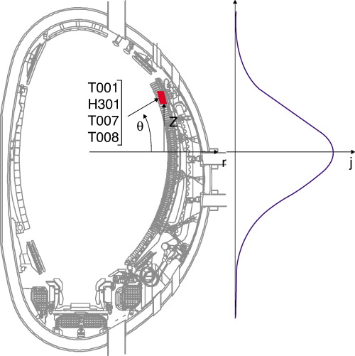 Magnetic signature of current carrying edge localized modes filaments ...