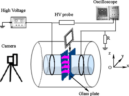 Tunable one-dimensional plasma photonic crystals in dielectric barrier ...
