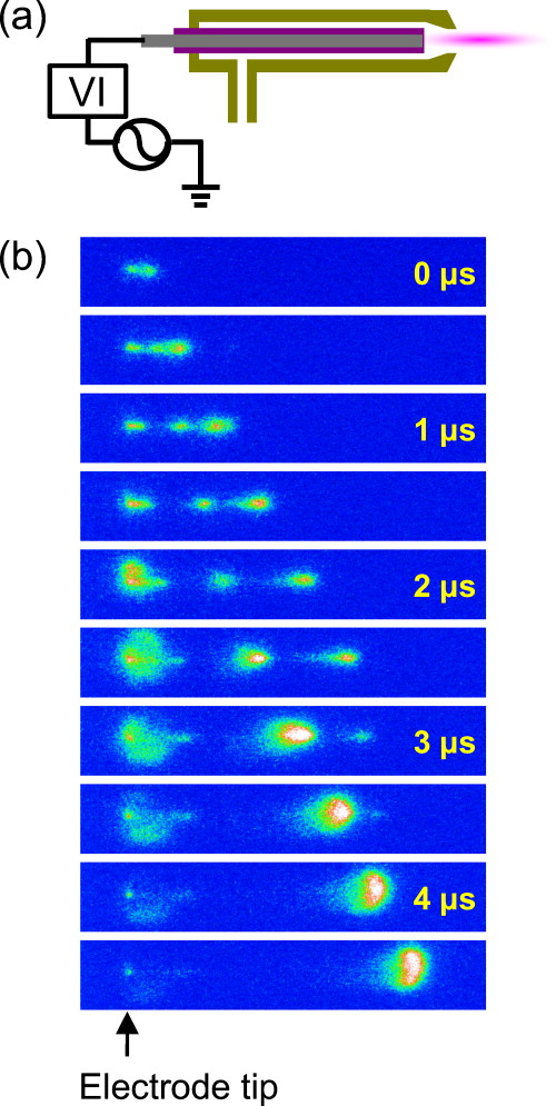 Double streamer phenomena in atmospheric pressure low frequency corona ...