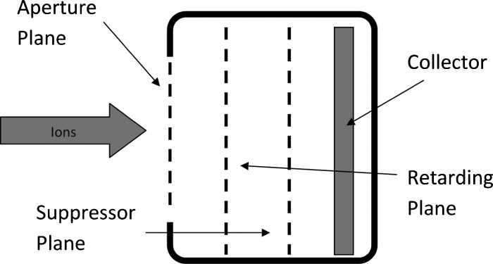 A numerical study of geometry dependent errors in velocity, temperature ...