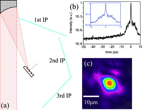 Enhanced surface acceleration of fast electrons by using subwavelength ...