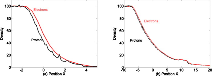 Shock creation and particle acceleration driven by plasma expansion ...