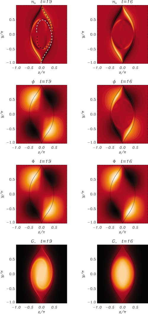 Nonlinear gyrofluid simulations of collisionless reconnection | Physics ...