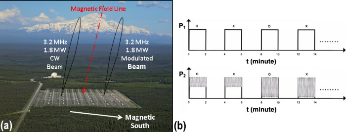 Electrojet-independent ionospheric extremely low frequency/very low ...