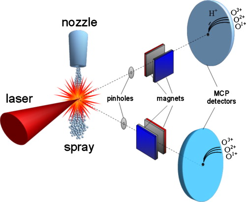 Laser-driven quasimonoenergetic proton burst from water spray target ...