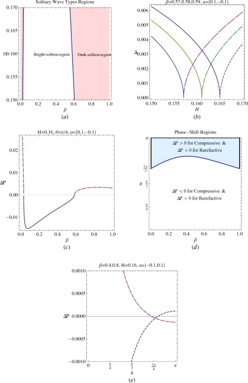 Propagation And Oblique Collision Of Electrostatic Solitary Waves In Quantum Pair Plasmas