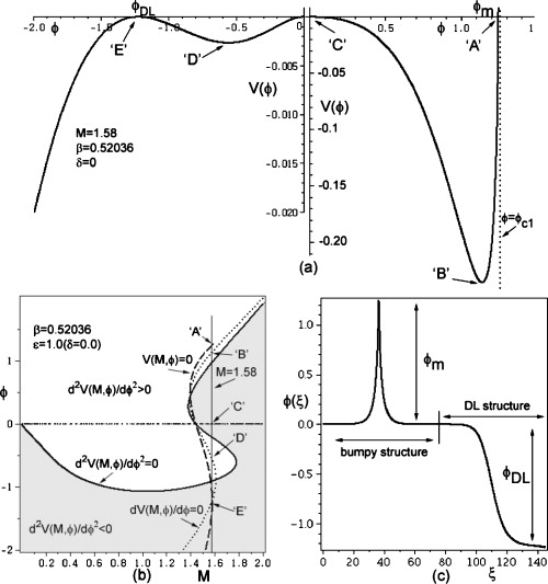 Electrostatic Solitary Wave And Double Layer In A Plasma With Heavy Ions And Nonthermally