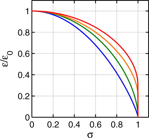 On the cross-helicity dependence of the energy spectrum in ...