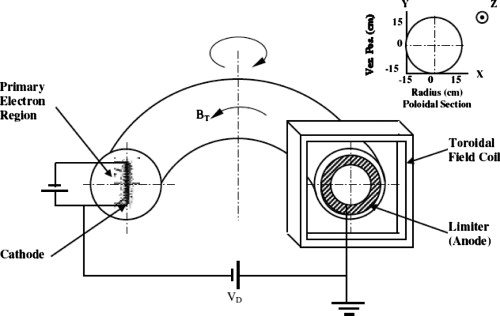 Territorial characteristics of low frequency electrostatic fluctuations ...