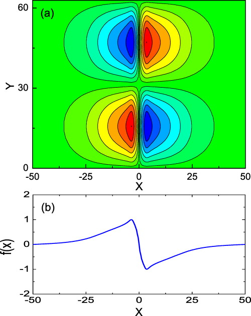 Stabilization of ion temperature gradient driven instability by a vortex flow | Physics of ...