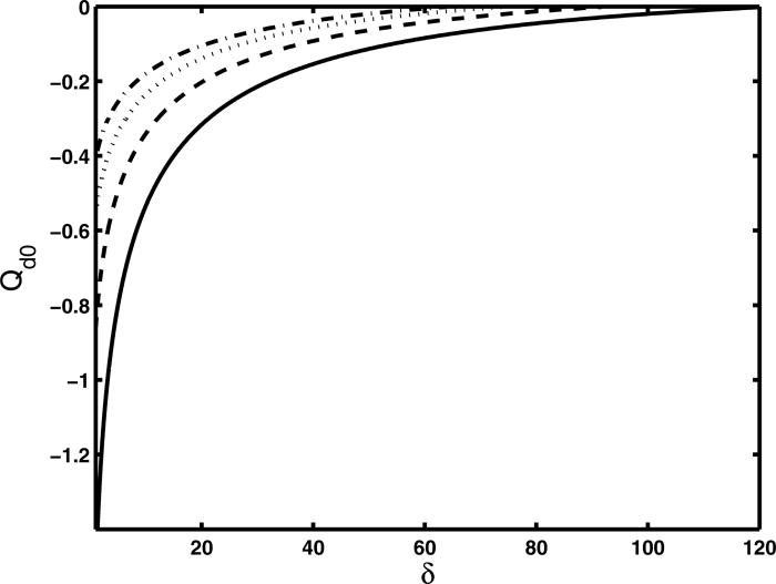 Charging of a dust particle in a plasma with a non extensive electron ...