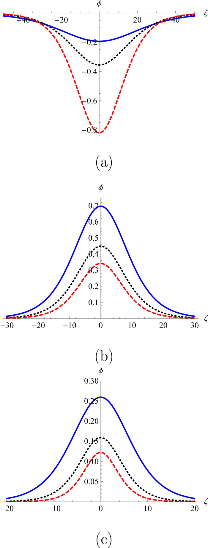 A nonlinear Zakharov-Kuznetsov equation in magnetized plasma with q ...