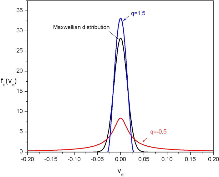 Nonplanar dust acoustic solitary waves in dusty plasmas with ions and ...