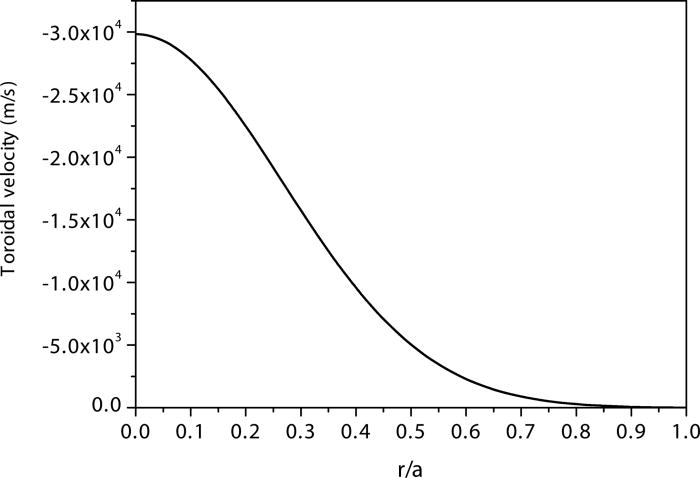 Toroidal rotation and radial electric field driven by the lower-hybrid ...