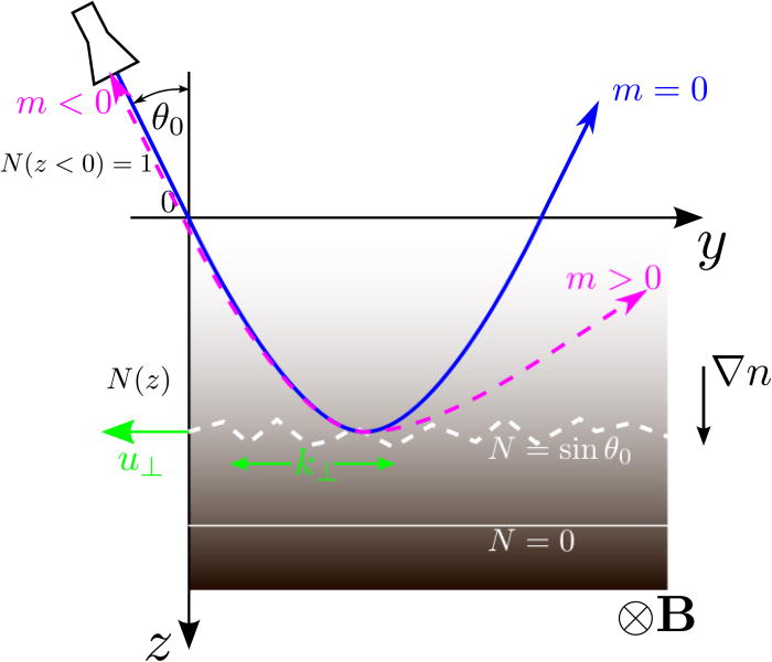 Scale-selective turbulence reduction in H-mode plasmas in the TJ-II ...