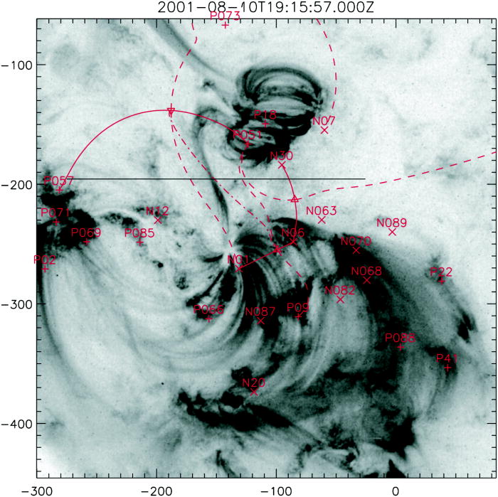 Observational studies of reconnection in the solar corona | Physics of ...