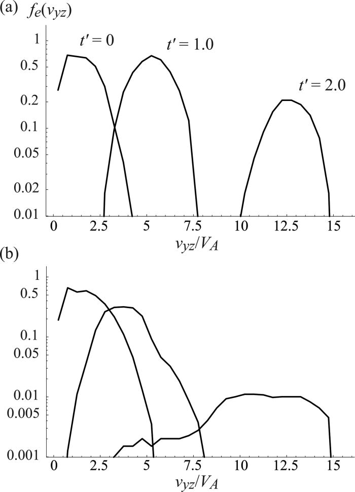Dissipation mechanism in 3D magnetic reconnection | Physics of Plasmas ...
