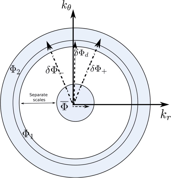 Predator prey oscillations in a simple cascade model of drift wave ...