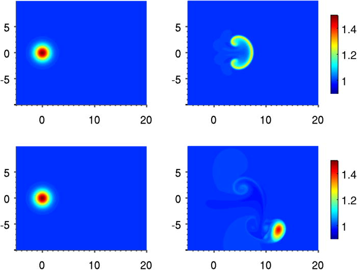 The influence of finite Larmor radius effects on the radial interchange ...